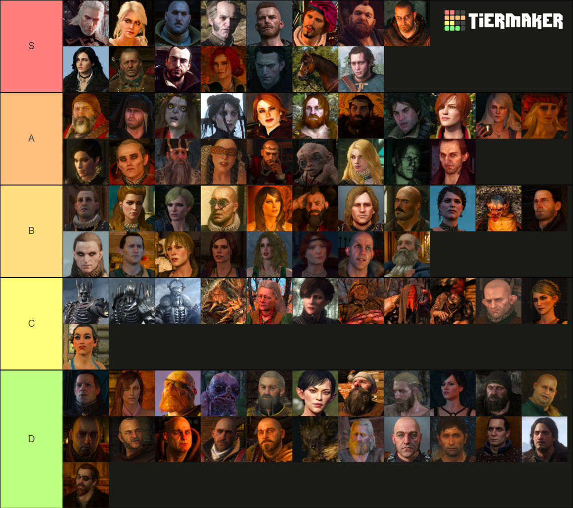 Witcher 3 Characters Tier List (Community Rankings) - TierMaker
