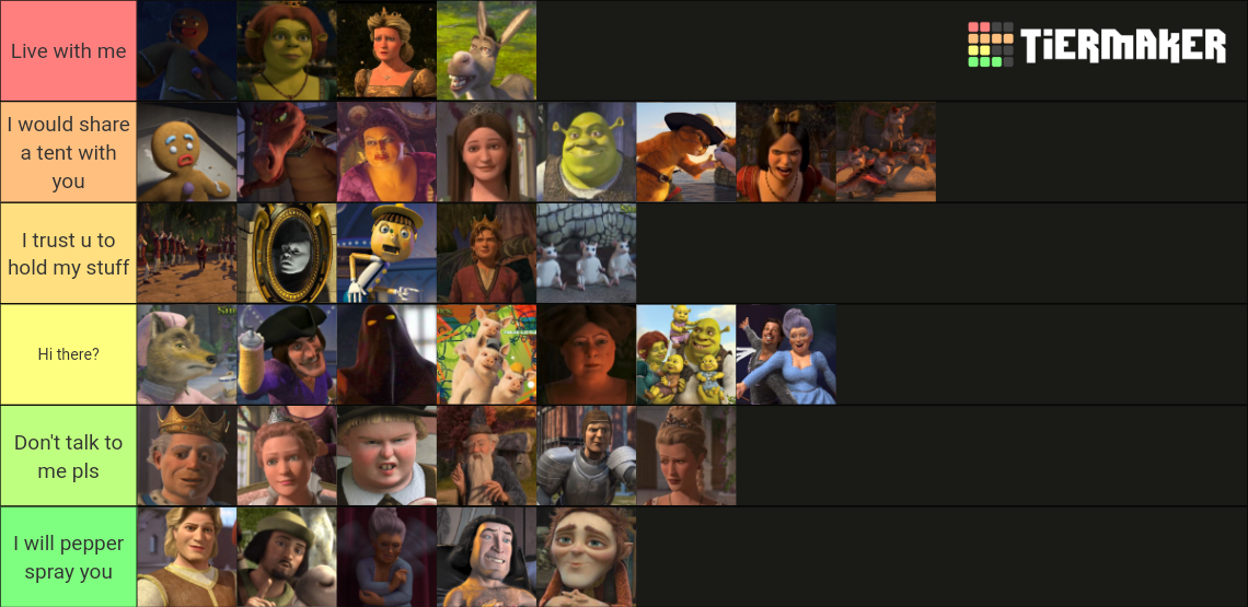 Shrek Characters Ranked Tier List (Community Rankings) - TierMaker