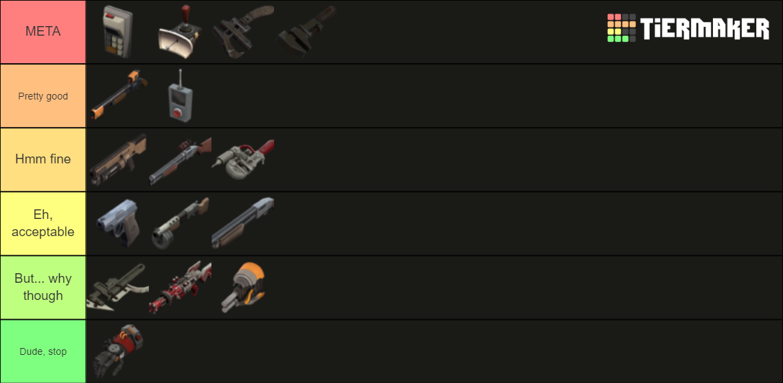 TF2 Engineer Weapons Tier List (Community Rankings) - TierMaker