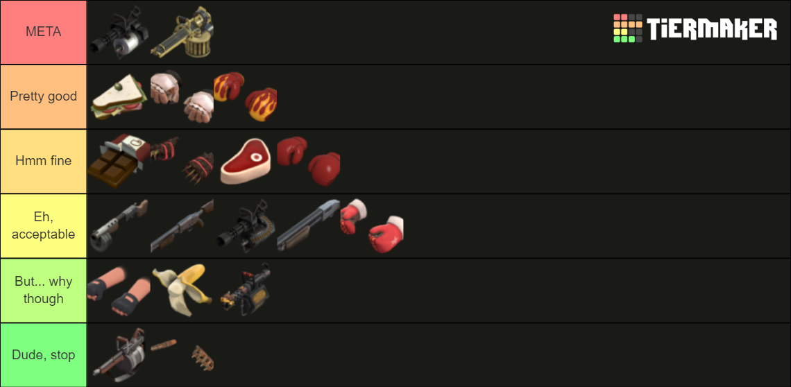 TF2 Heavy Weapons Tier List (Community Rankings) - TierMaker