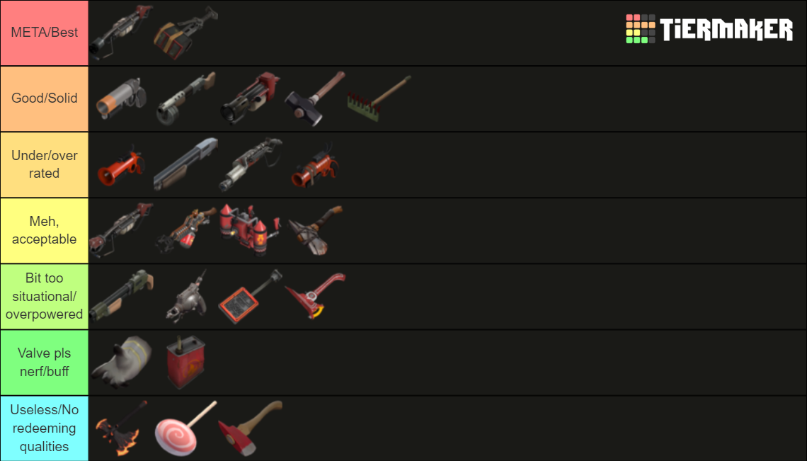 TF2 Pyro Weapons Tier List (Community Rankings) - TierMaker