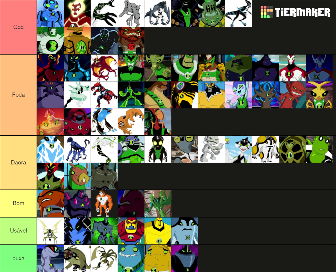 TODOS os Aliens do Ben 10 (Dez) Tier List (Community Rankings) - TierMaker