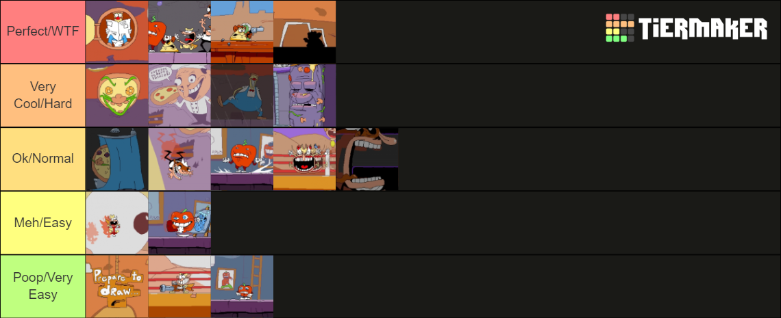 Pizza Tower Bosses (All Phases) Tier List (Community Rankings) - TierMaker