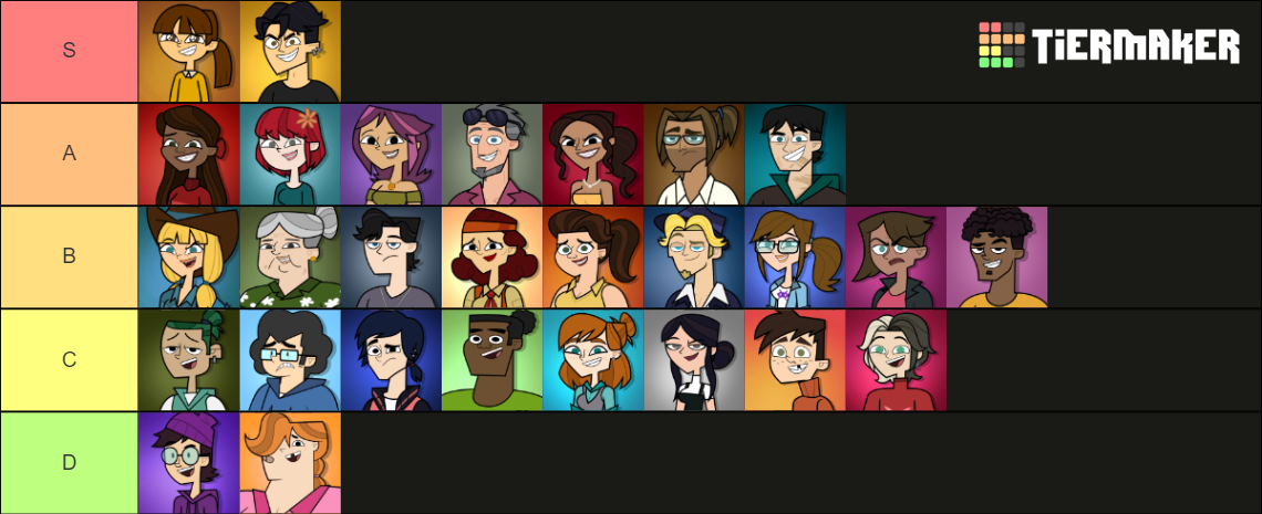 Disventure Camp S1, S2, All Stars Tier List (Community Rankings ...