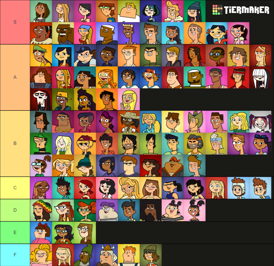 Total Drama MachemRodez Icons Tier List (Community Rankings) - TierMaker