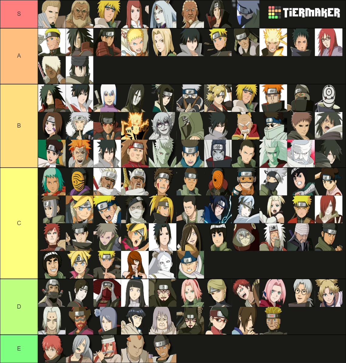 Naruto Storm 4 Playable Characters Tier List (Community Rankings ...