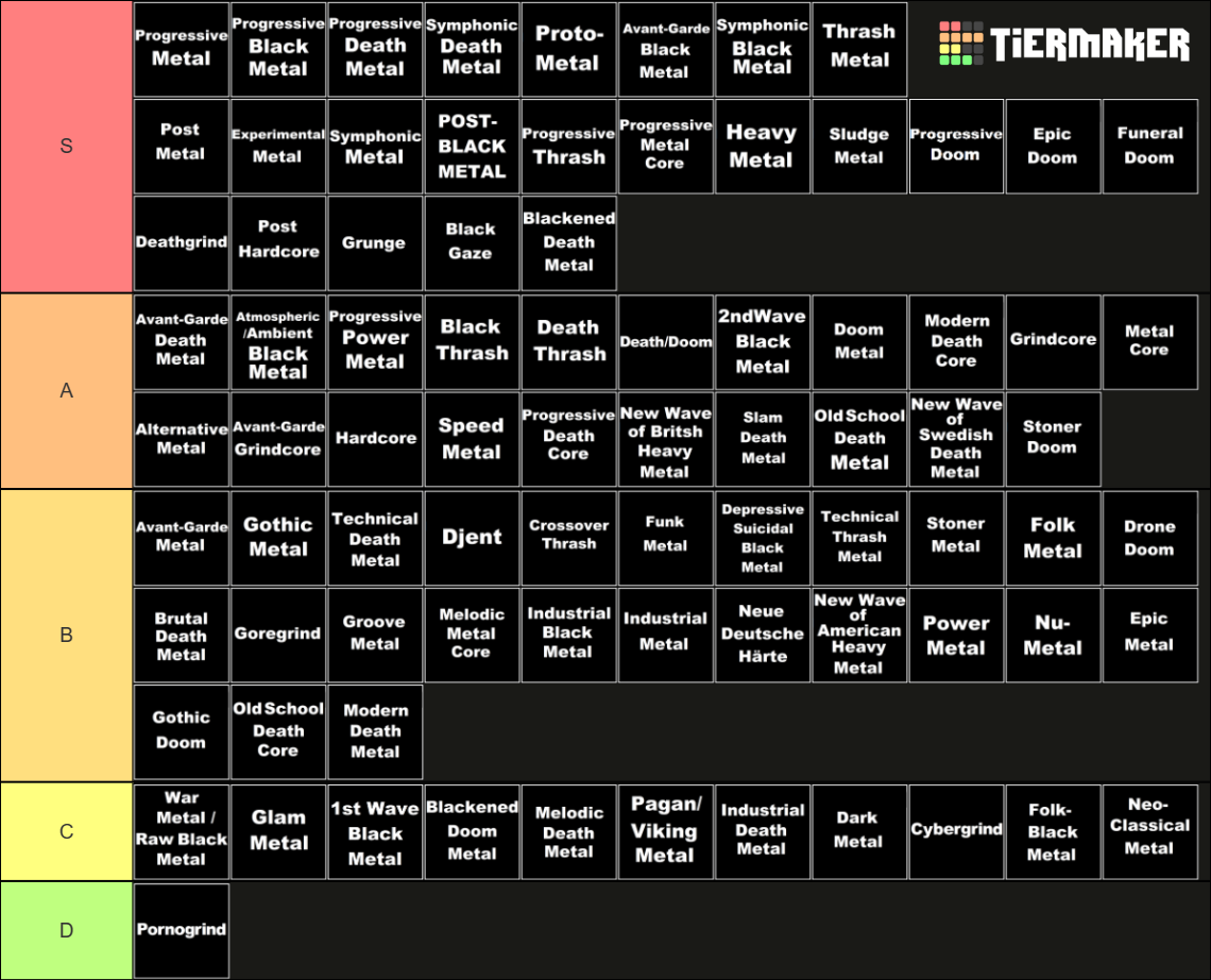 Extensive Metal Genre List Tier List (Community Rankings) - TierMaker