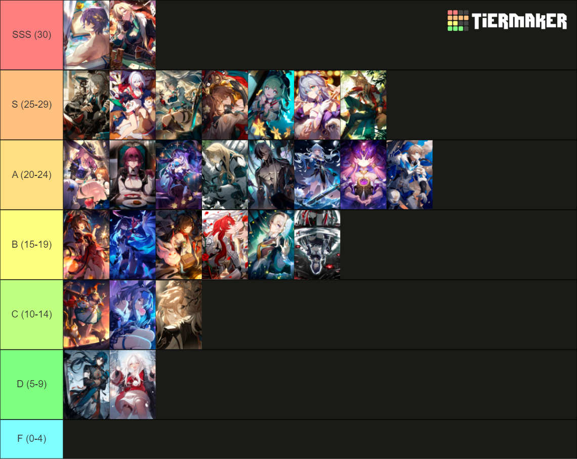 Honkai: Star Rail light cones 2.5 HSR Tier List (Community Rankings ...