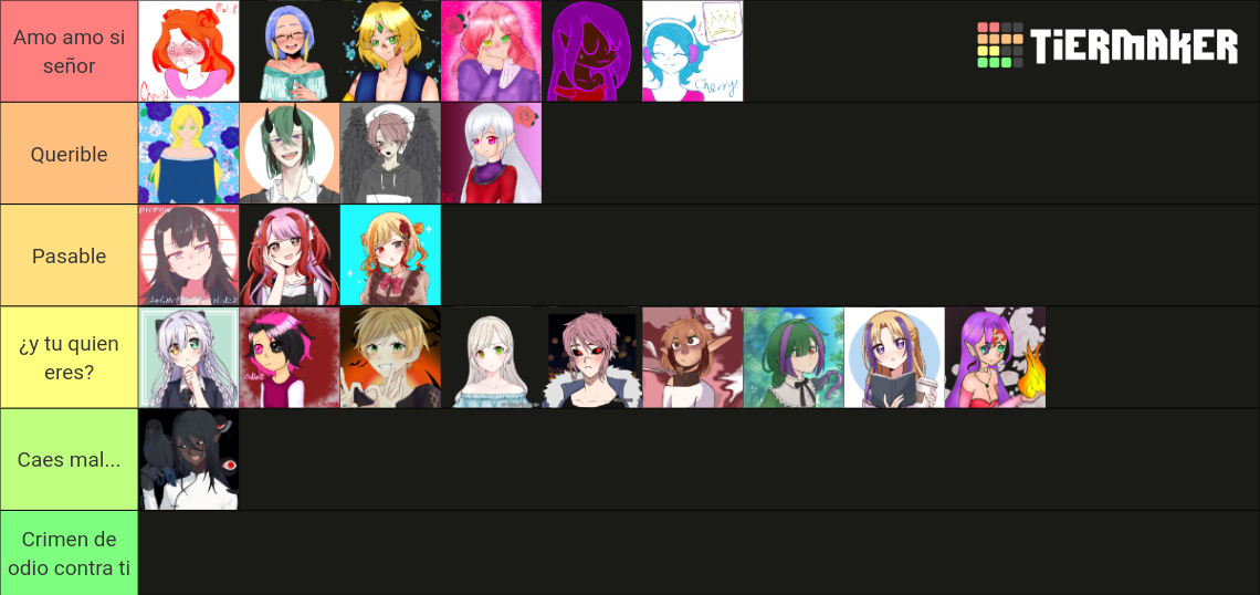 OC rating Tier List (Community Rankings) - TierMaker