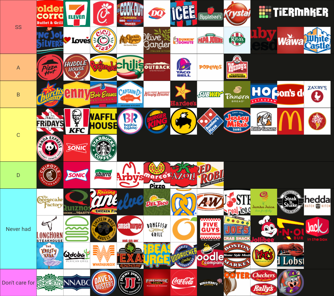The Complete Fast Food/Restaurant (130+) Tier List (Community Rankings ...