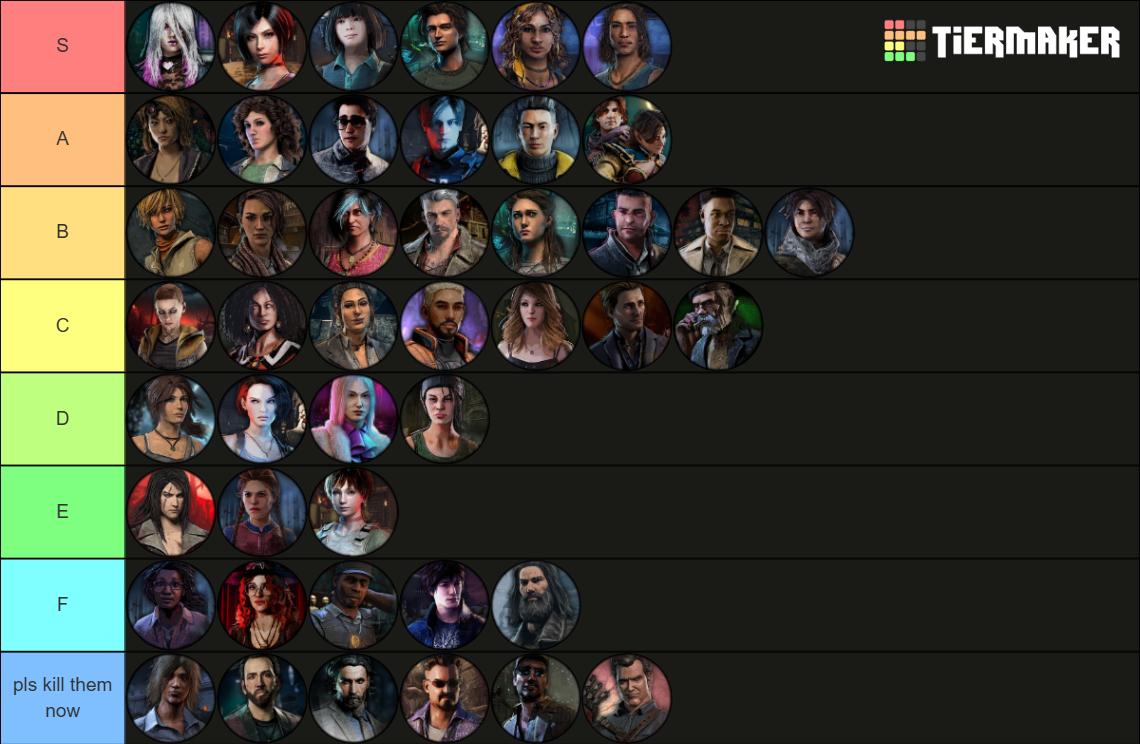 DBD Survivors [8.7.0] Tier List (Community Rankings) - TierMaker