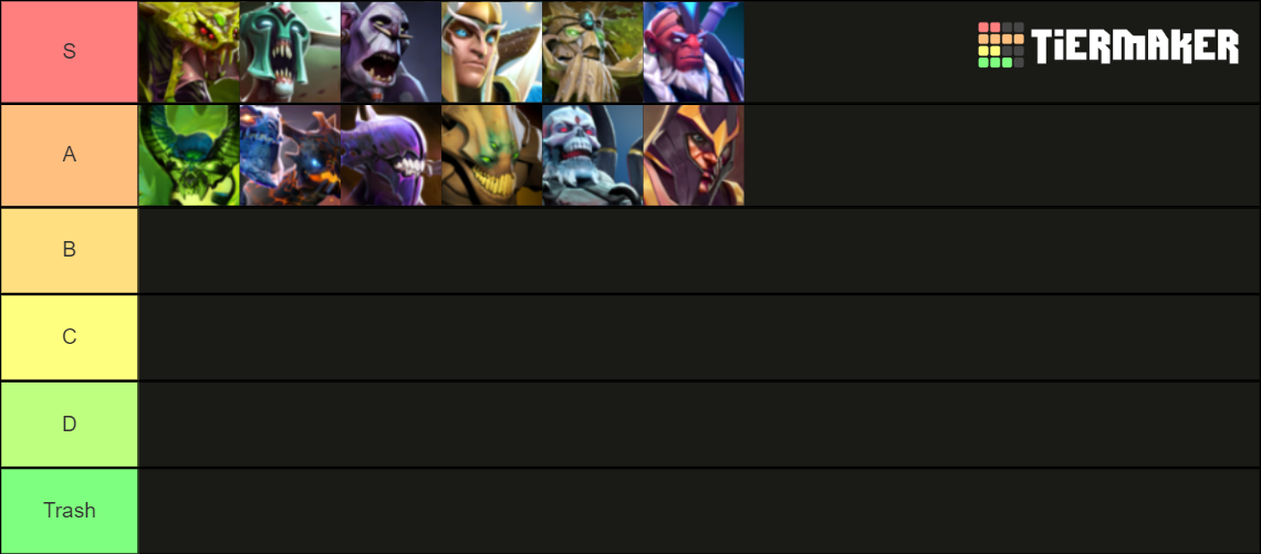 Dota 2 Tier List (Community Rankings) - TierMaker