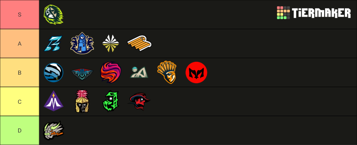 MCS Basic Tier List (Community Rankings) - TierMaker
