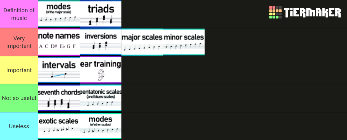 Music Theory Concepts Tier List (Community Rankings) - TierMaker