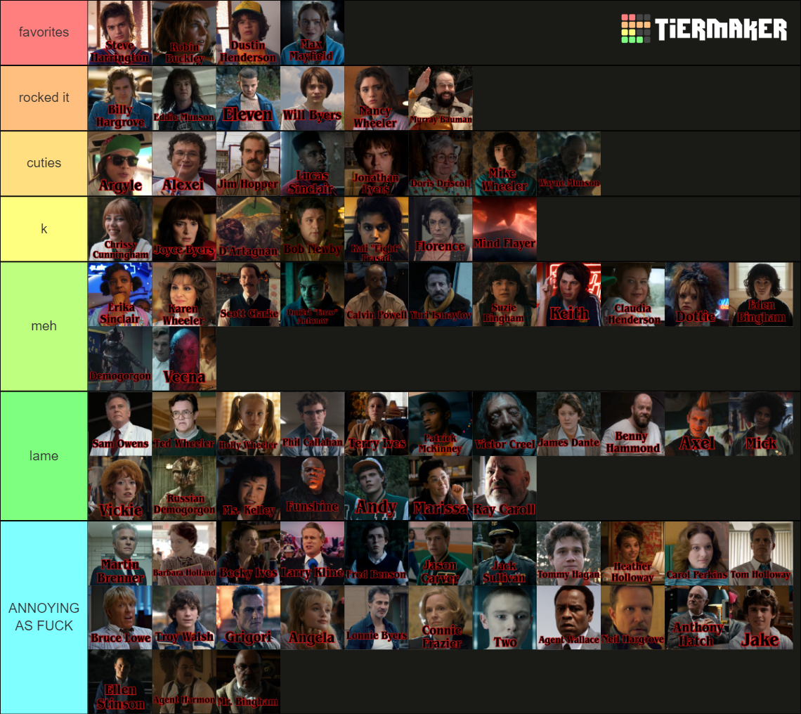 Definitive Stranger Things Character TierList (Season 1 to 4 Tier List ...