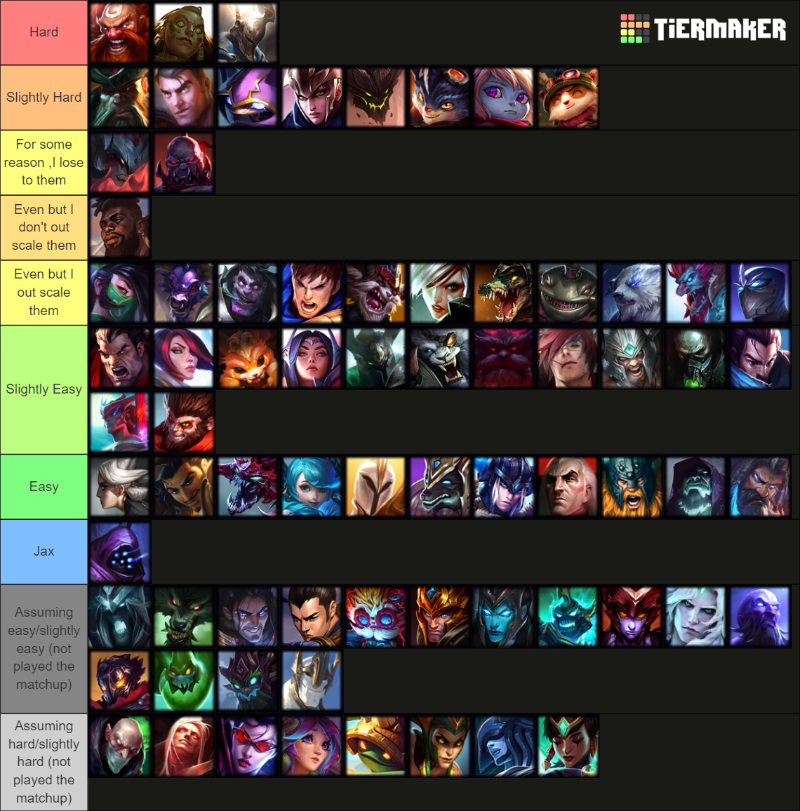 LoL Toplane Tierlist 13.4 Tier List (Community Rankings) - TierMaker