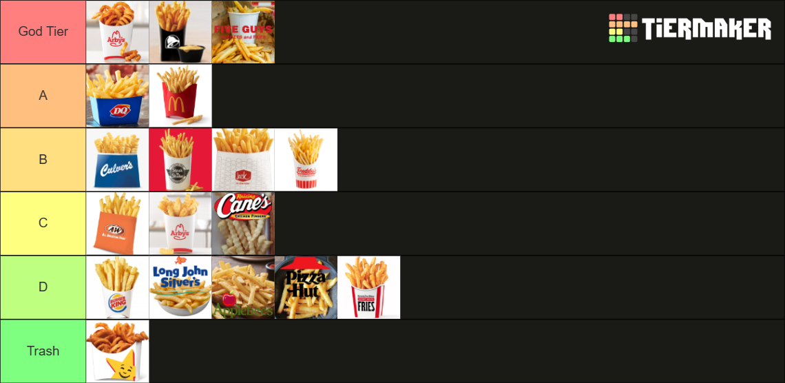 Definitive French Fries Tier List (Community Rankings) - TierMaker