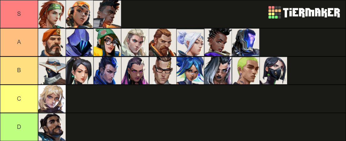 Valorant agent (22 agent) Tier List (Community Rankings) - TierMaker