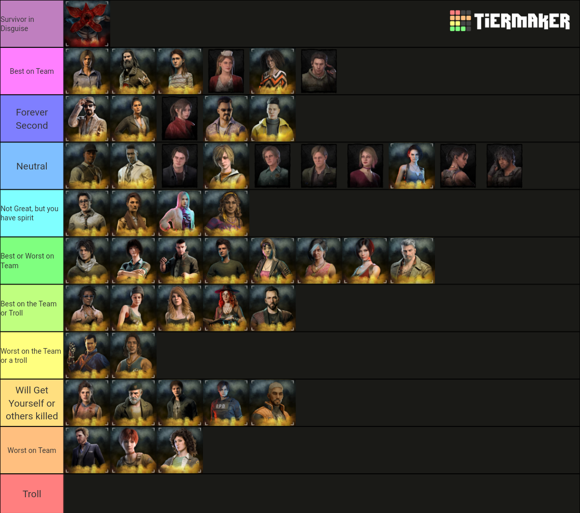 Dbd all characters alien chapter Tier List (Community Rankings) - TierMaker