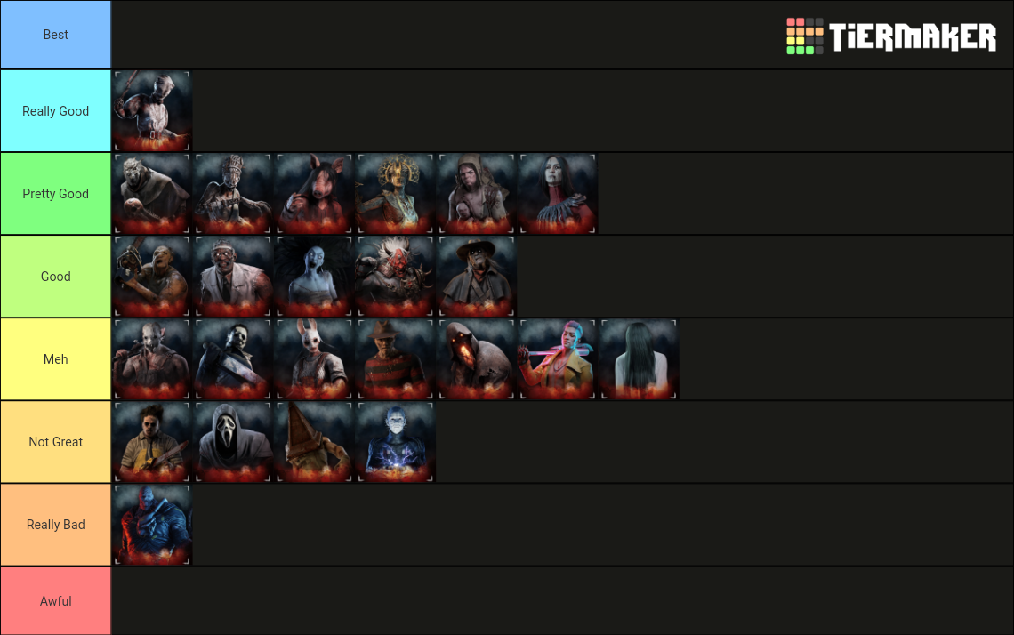 Dbd all characters alien chapter Tier List (Community Rankings) - TierMaker