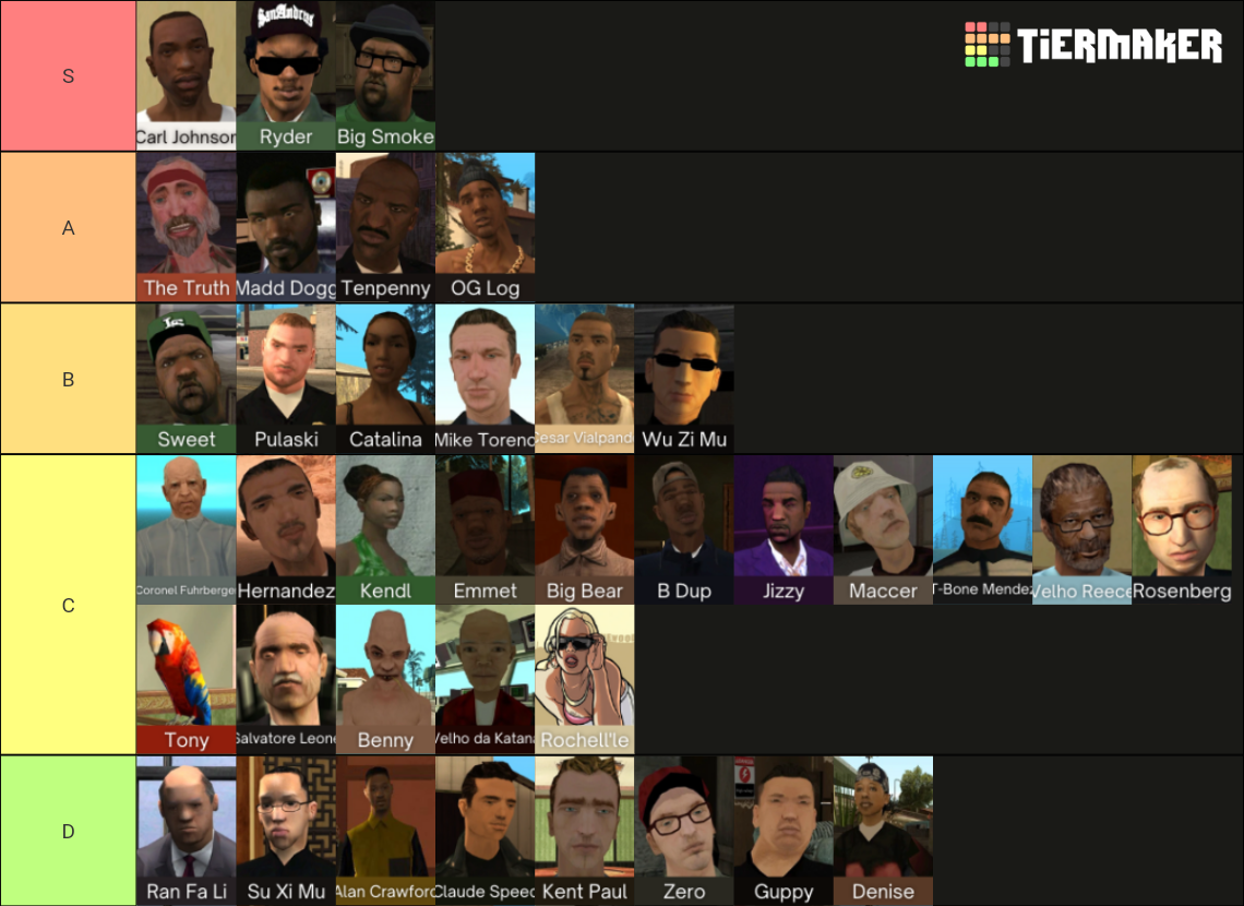 Personagens do GTA San Andreas Tier List (Community Rankings) - TierMaker