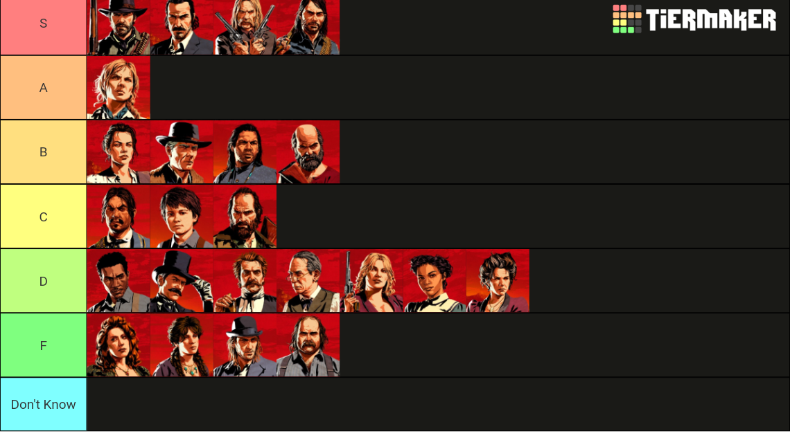 Red Dead Redemption 2 Character Tier List (Community Rankings) - TierMaker