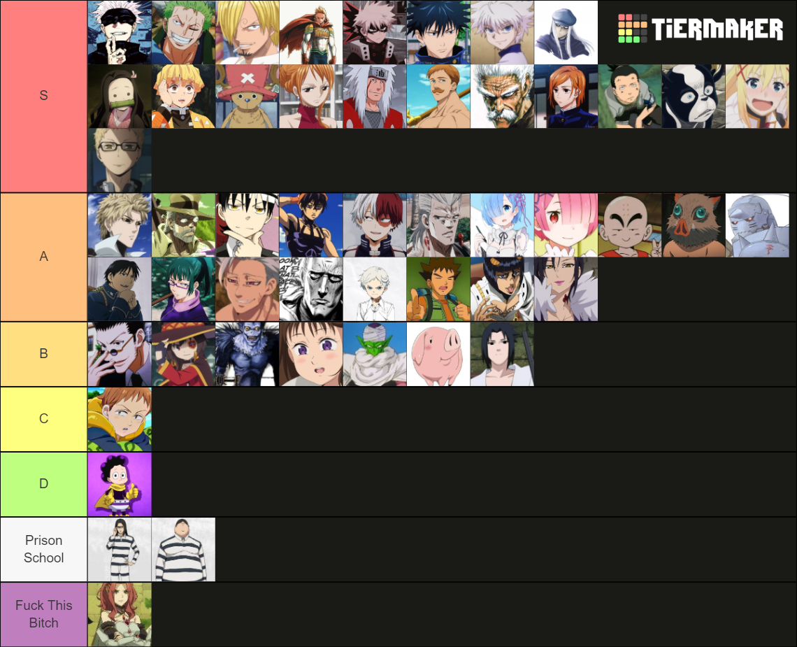Anime best side characters Tier List (Community Rankings) - TierMaker