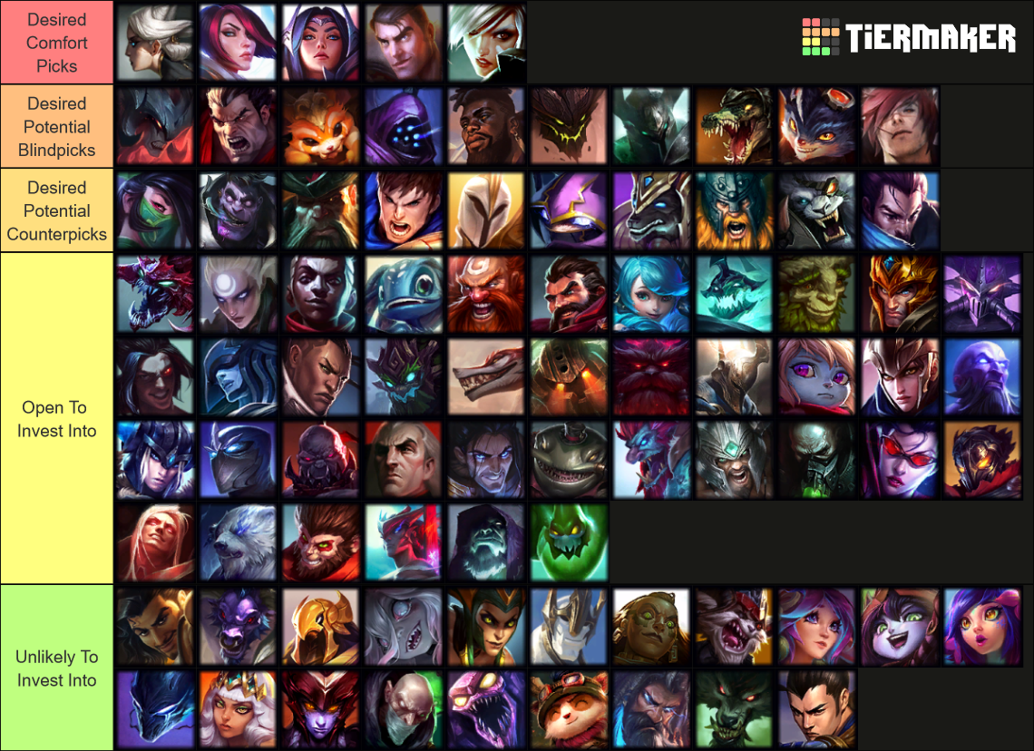 League of Legends Champions NOV-2023 Tier List (Community Rankings ...