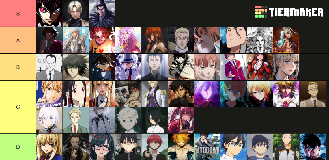 Fictional smart character scd +300 Tier List (Community Rankings ...