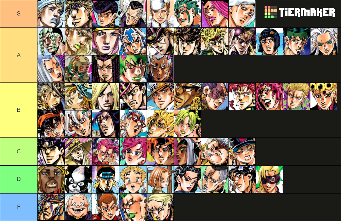 jjba main chars and a few more Tier List (Community Rankings) - TierMaker