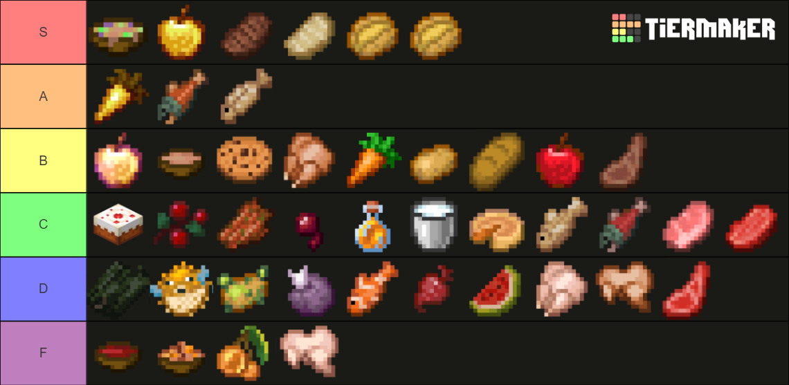 Minecraft Food (UpTo1.17) Tier List (Community Rankings) - TierMaker