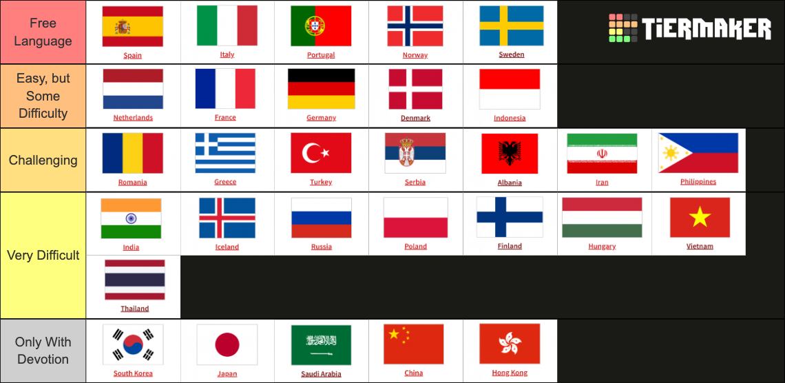 250 Countries and Territories (Flags and Names) Tier List (Community ...