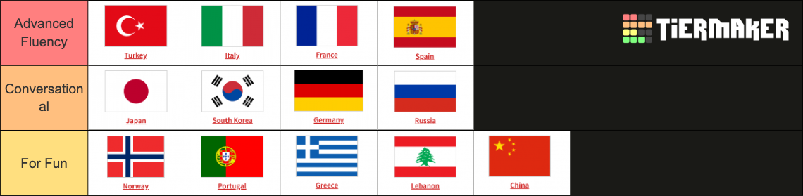 250 Countries and Territories (Flags and Names) Tier List (Community ...