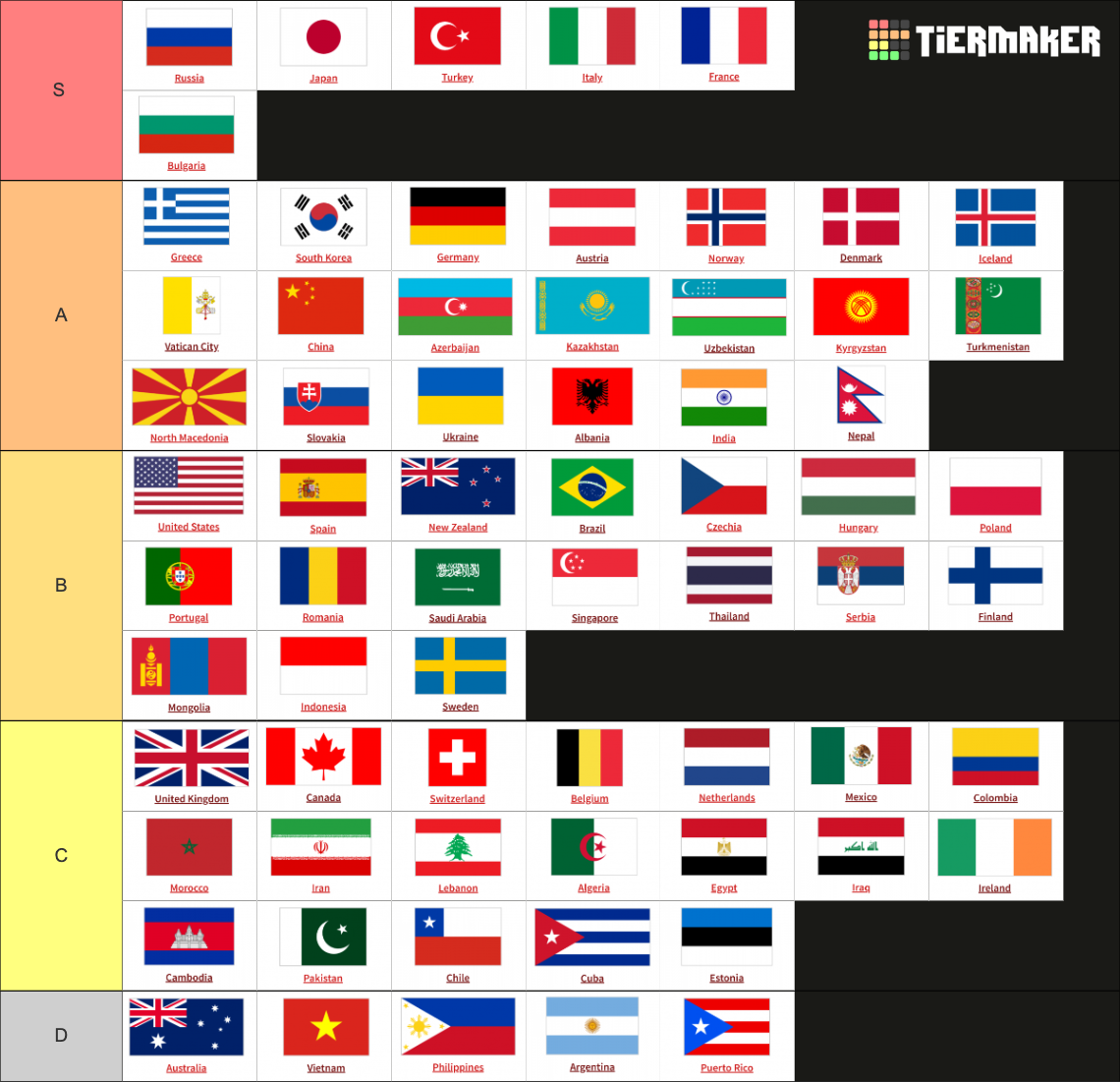 250 Countries and Territories (Flags and Names) Tier List (Community ...