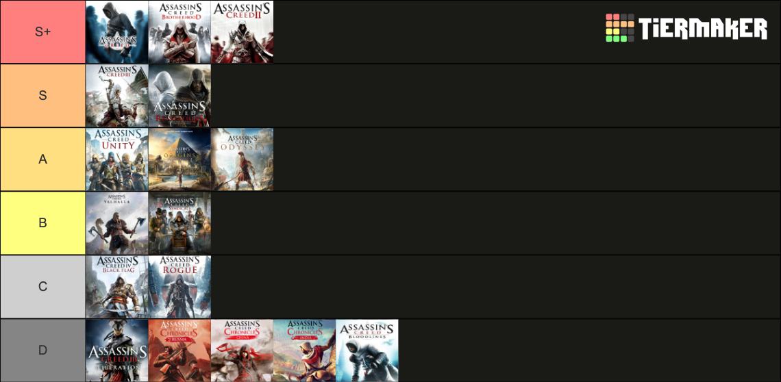 Assassin's Creed All Games Tier List (Community Rankings) - TierMaker