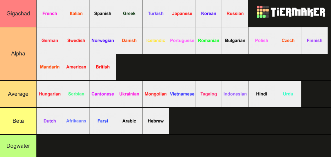 Beautiful Languages Tier List (Community Rankings) - TierMaker