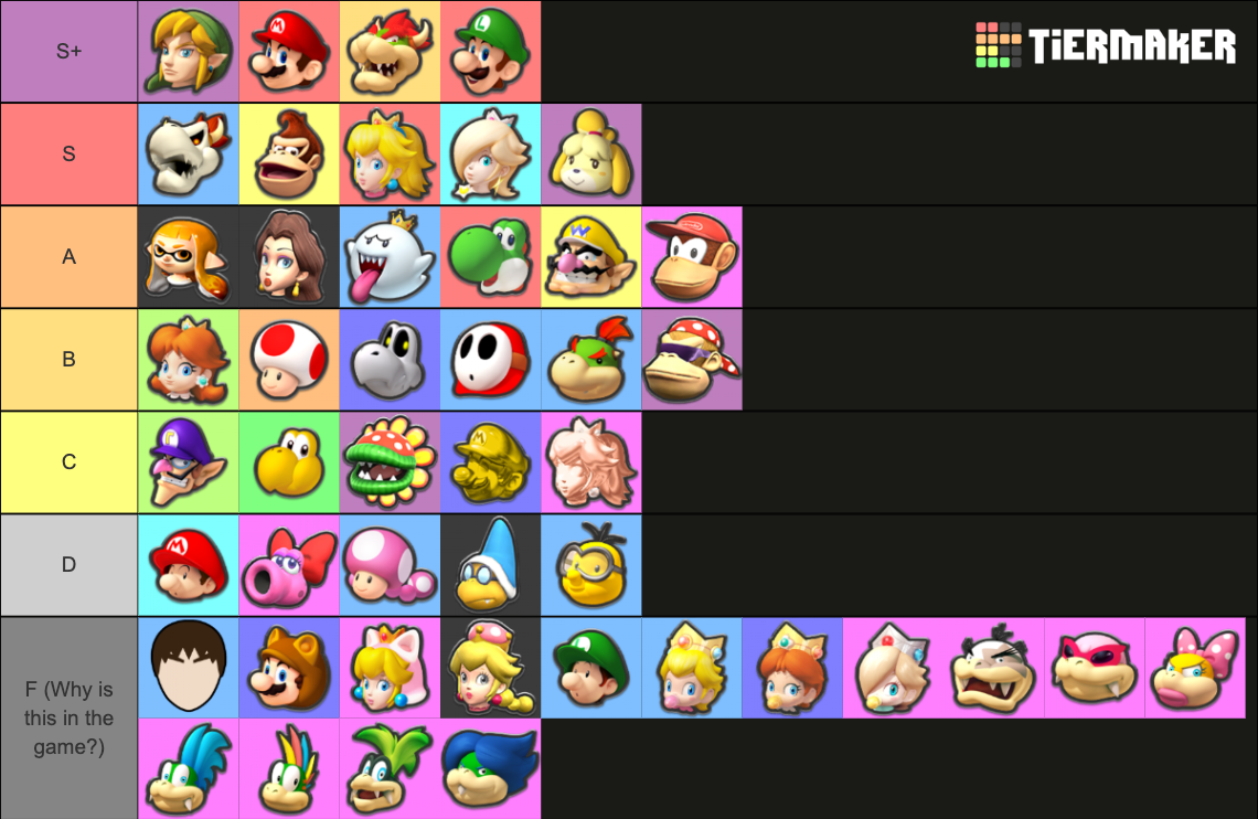 Mario Kart Racers/Characters (High Effort) (Now W/ Extras!) Tier List ...