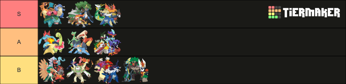 Starter Pokemon Trios (gen 1-gen 9) Tier List (Community Rankings ...