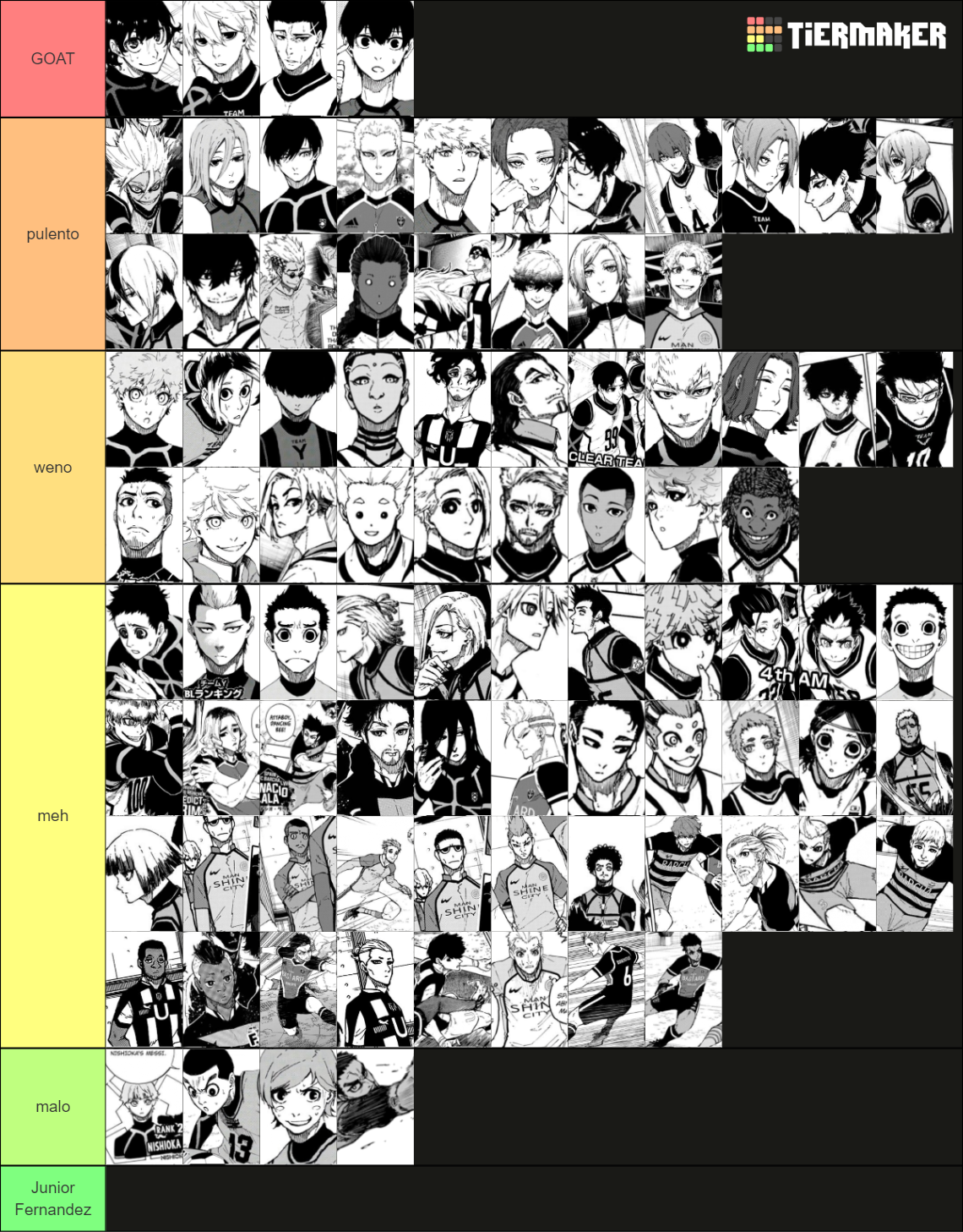 Blue lock Tier List (Community Rankings) - TierMaker