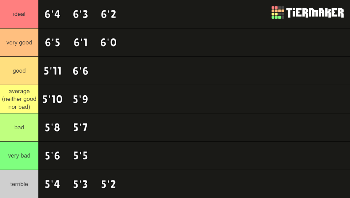Height Tier List (Community Rankings) - TierMaker