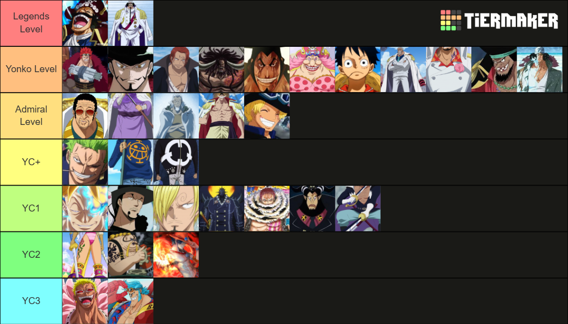 Recent One Piece Tier Lists - TierMaker