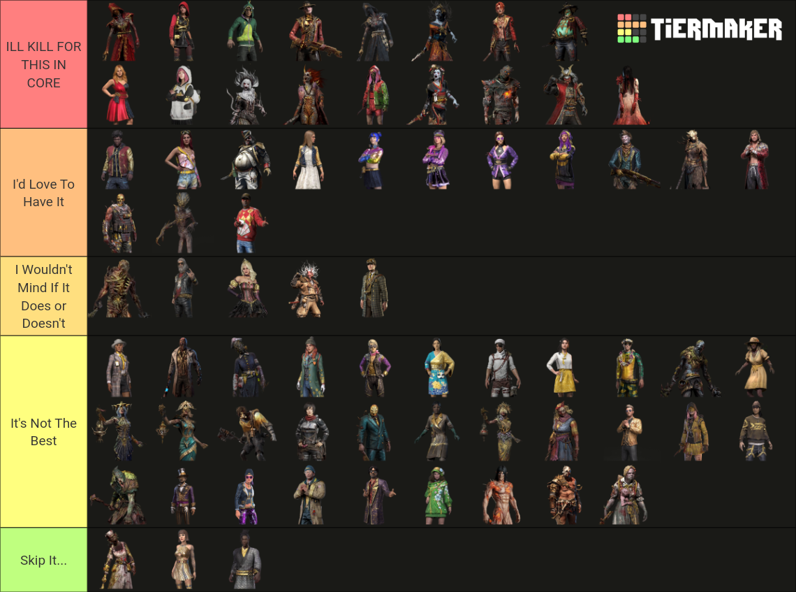 Dead by Daylight Mobile - Featured Skins Tier List (Community Rankings ...