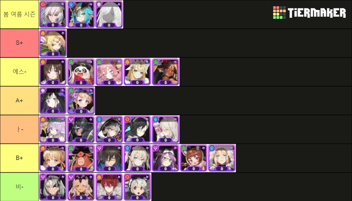 Demian Saga characters Tier List (Community Rankings) - TierMaker