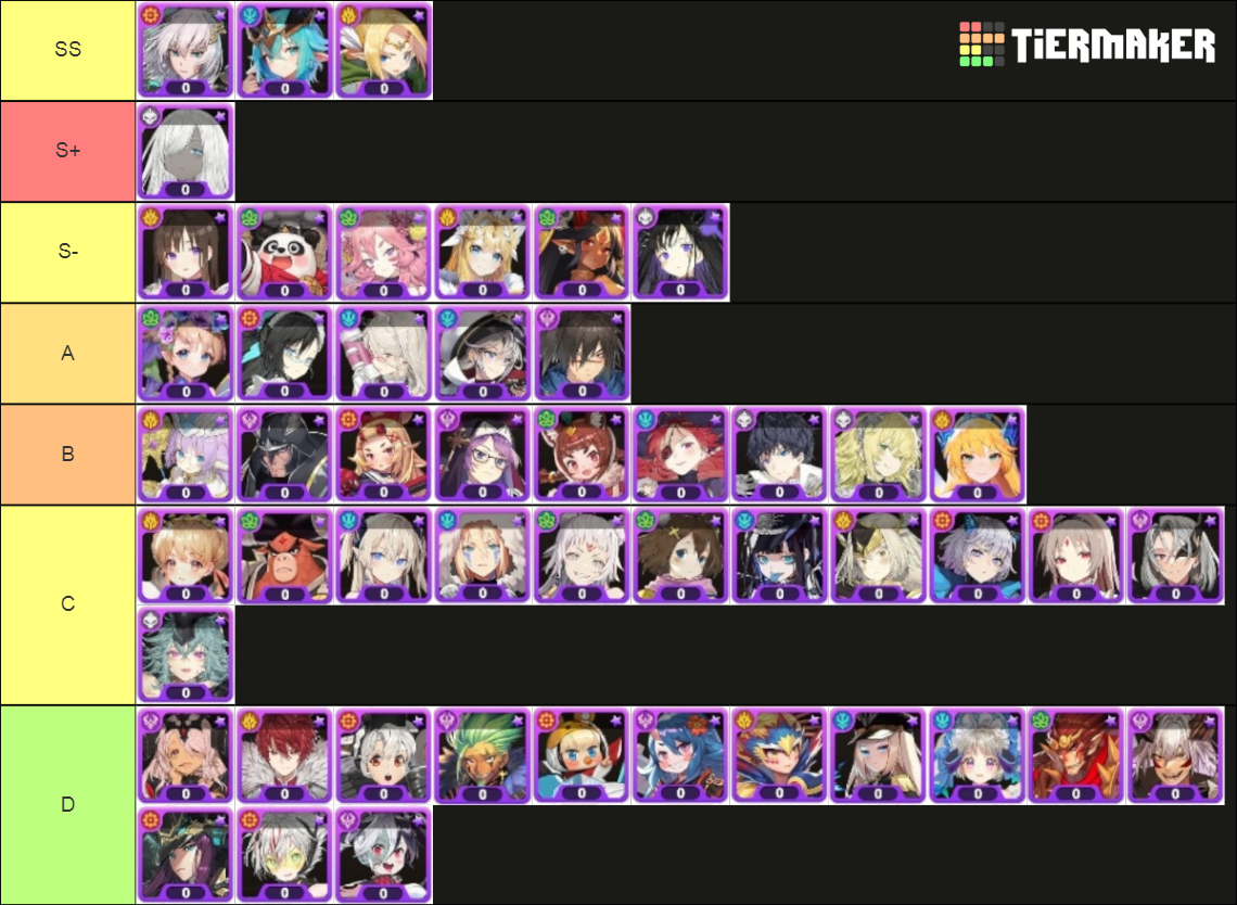 Demian Saga characters Tier List (Community Rankings) - TierMaker