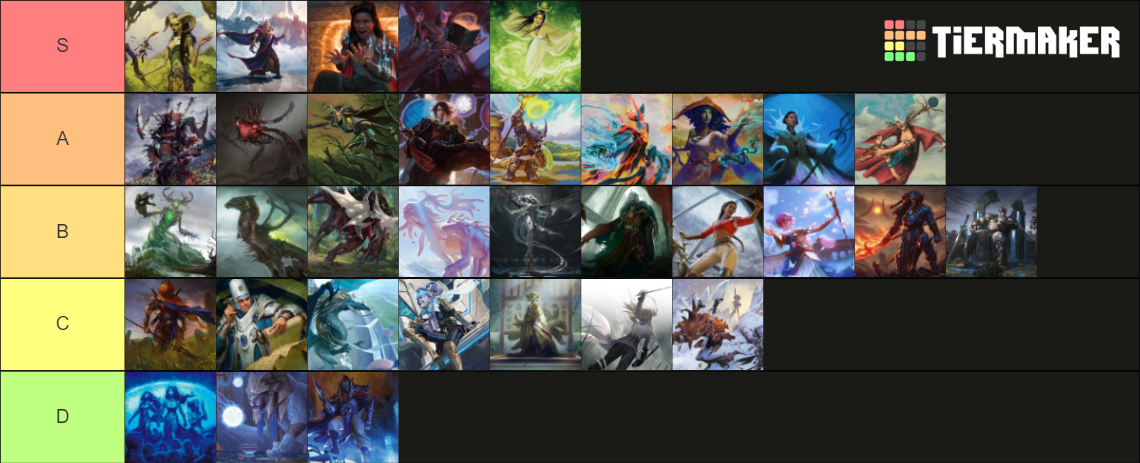 Commander Archetype Rankings Tier List (Community Rankings) - TierMaker