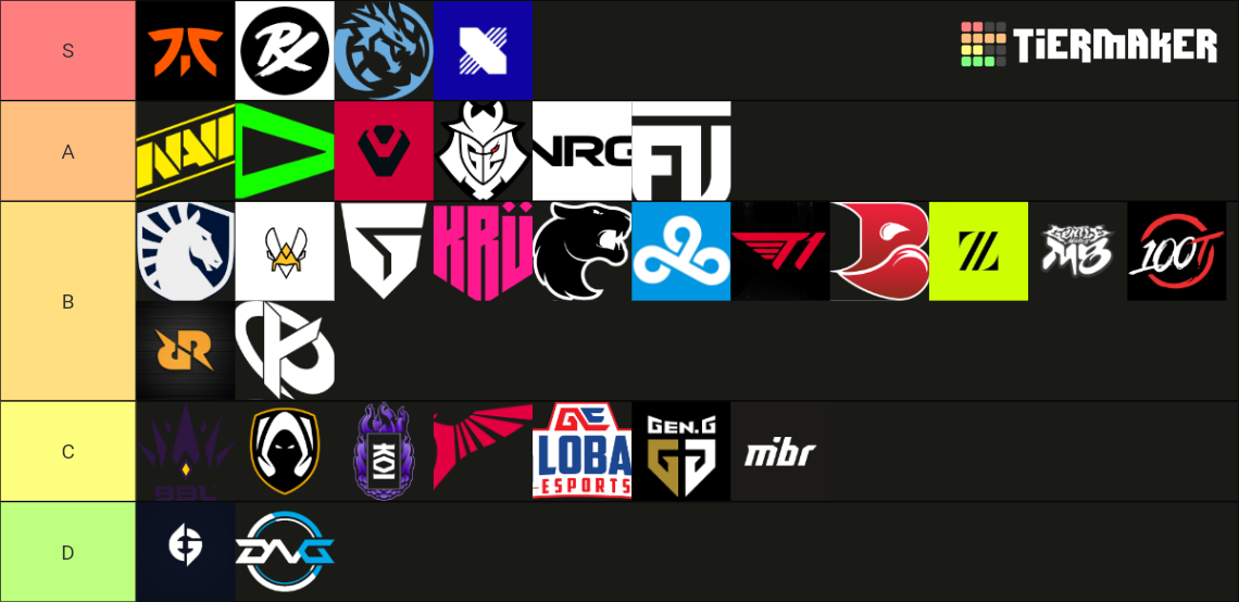 Valorant Partnered Teams 2024 Tier List (Community Rankings) - TierMaker