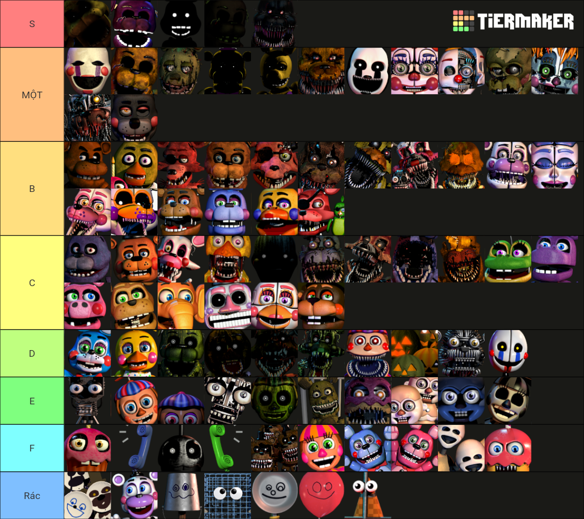 Fnaf 1-6 Tier List (Community Rankings) - TierMaker