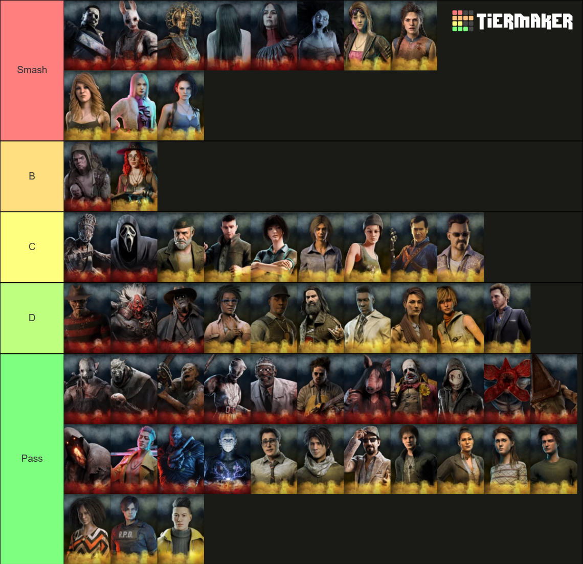 DBD Smash or Pass (killers and survivors) Tier List (Community Rankings) - TierMaker