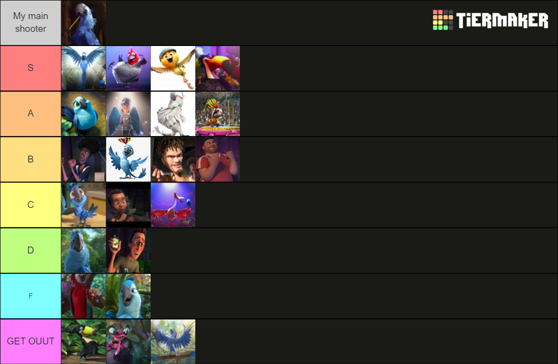 Rio Characters Tier List (Community Rankings) - TierMaker