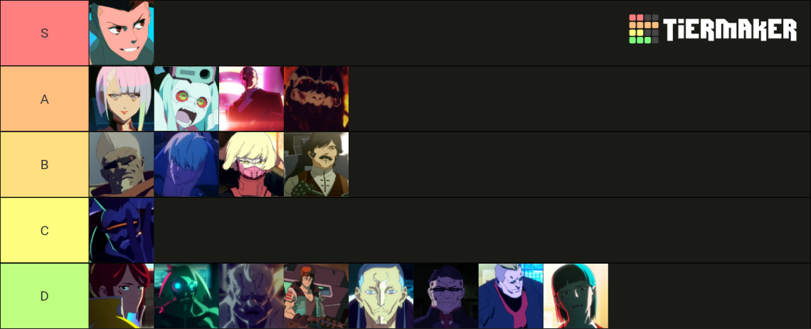 Cyberpunk: Edgerunners Characters Tier List (Community Rankings ...